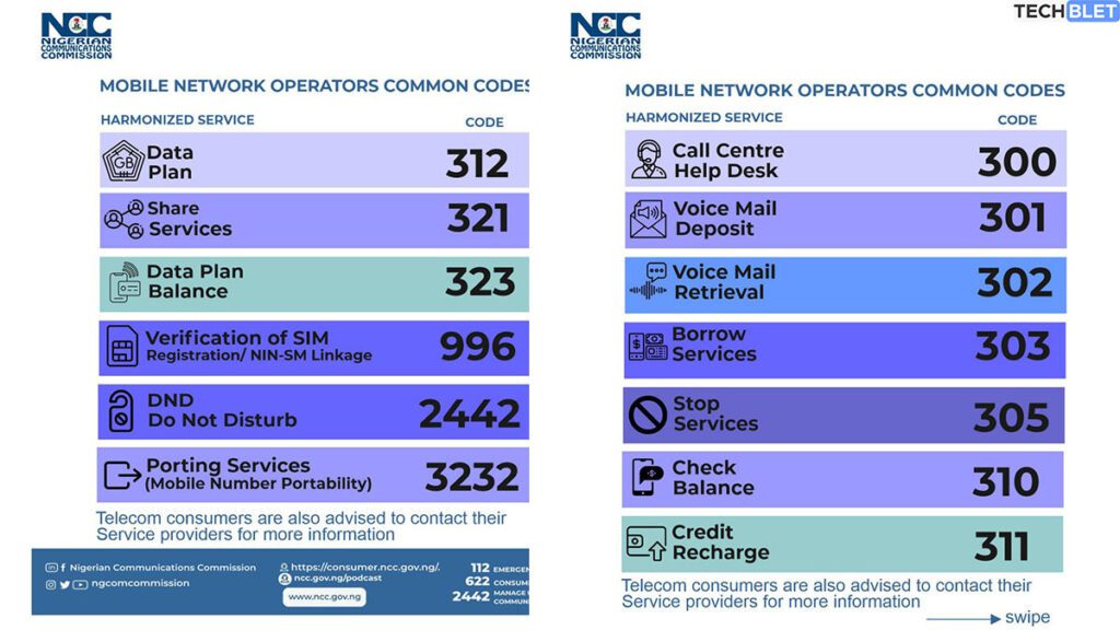 NCC Harmonized Codes To Buy And Check Data For All Networks NCC Harmonized Codes To Buy And Check Data For All Networks